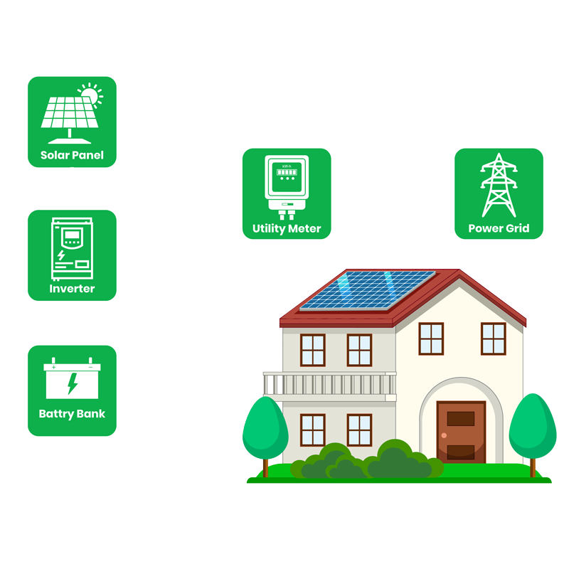 David Pieris Solar Energy | Lighting UpHomes, Businesses, and more